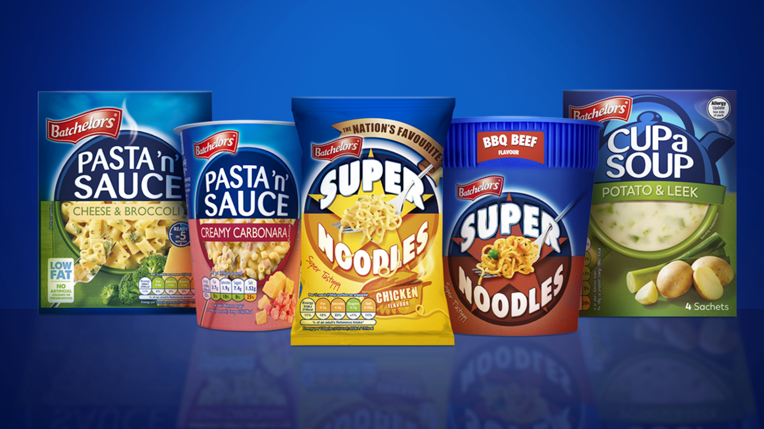 About us - Batchelors